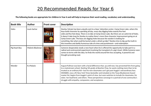 English- Recommended Reading lists for Year 1-6 | Teaching Resources English- Recommended Reading lists for Year 1-6 | Teaching Resources