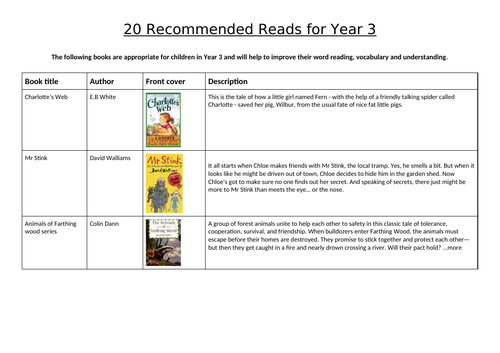 English- Recommended Reading lists for Year 1-6 | Teaching Resources English- Recommended Reading lists for Year 1-6 | Teaching Resources