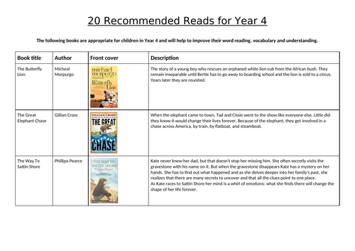 English- Recommended Reading lists for Year 1-6 | Teaching Resources English- Recommended Reading lists for Year 1-6 | Teaching Resources