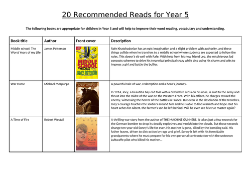 English- Recommended Reading lists for Year 1-6 | Teaching Resources English- Recommended Reading lists for Year 1-6 | Teaching Resources