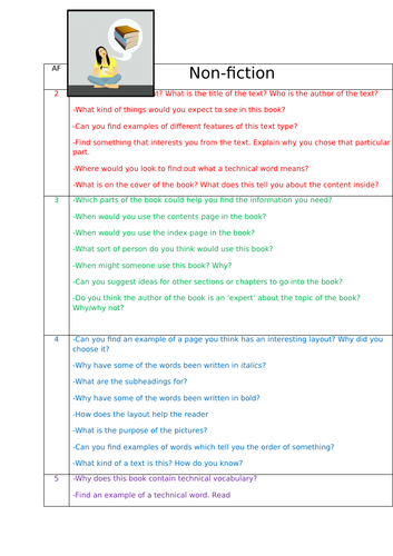 English- Fiction & Non-fiction comprehension questions | Teaching Resources