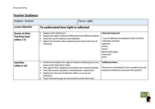 Science- Light- Reflection lesson Year 6 | Teaching Resources