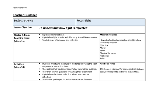 Science- Light- Reflection lesson Year 6 | Teaching Resources