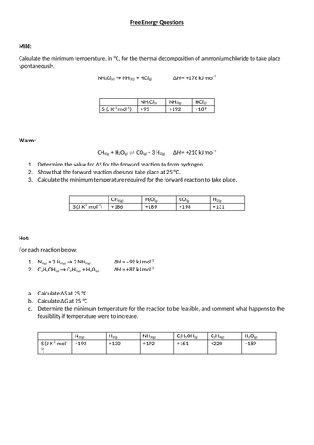 Enthalpy & Entropy Resources | Teaching Resources