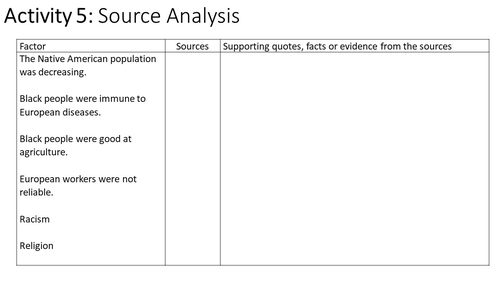 Why did Europeans enslave black people from Africa? | Teaching Resources