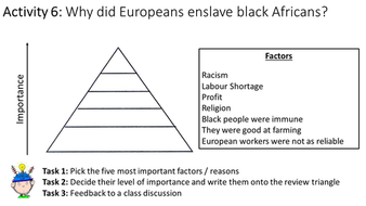 Why did Europeans enslave black people from Africa? | Teaching Resources