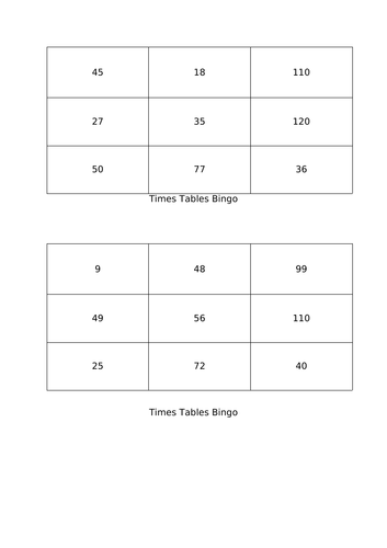 Times Table Bingo Cards | Teaching Resources