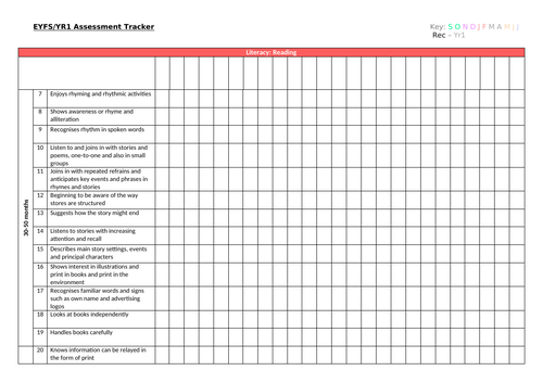 EYFS and Year 1 Assessment grid | Teaching Resources EYFS and Year 1 Assessment grid | Teaching Resources
