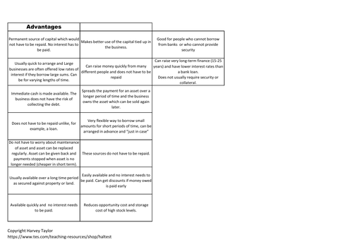 Sources of Finance - GCSE Full Lesson | Teaching Resources
