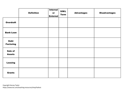 Sources of Finance - GCSE Full Lesson | Teaching Resources
