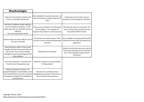 Sources of Finance - GCSE Full Lesson | Teaching Resources