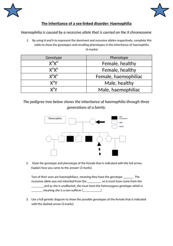 Sex Linkage Cie Igcse Biology Supplement Teaching Resources