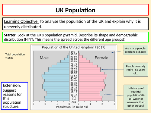 UK Population Distribution | Teaching Resources UK Population Distribution | Teaching Resources