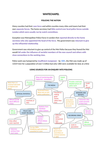 9-1 GCSE History Edexcel - Crime and Punishment and Whitechapel Notes ...