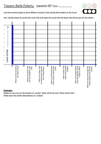 Treason (Berlie Doherty) Whole Class Guided Reading planning and ...