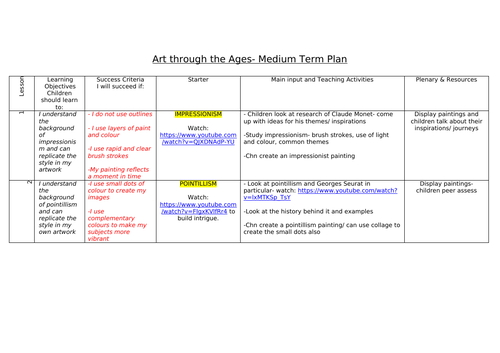 Art Through the Ages | Teaching Resources