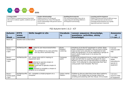 EYFS units of work Autumn 1 EYFS - ICT/PSHE/PE/Topic | Teaching Resources