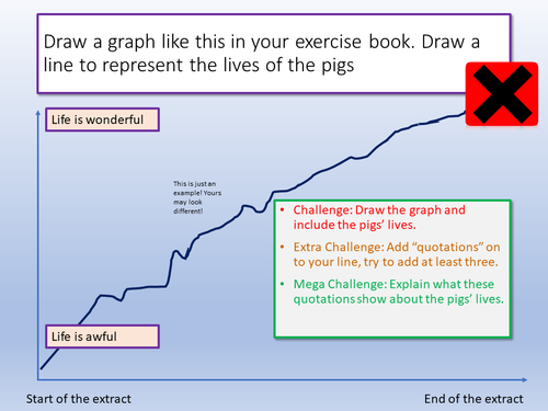Animal Farm Chapter 9 | Teaching Resources