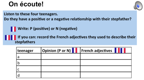 Me, My family and friends- Unit 1- GCSE French | Teaching Resources