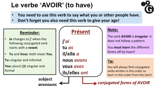 Me, My family and friends- Unit 1- GCSE French | Teaching Resources