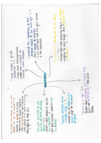 9-1 GCSE English Edexcel - Macbeth Mind Maps | Teaching Resources