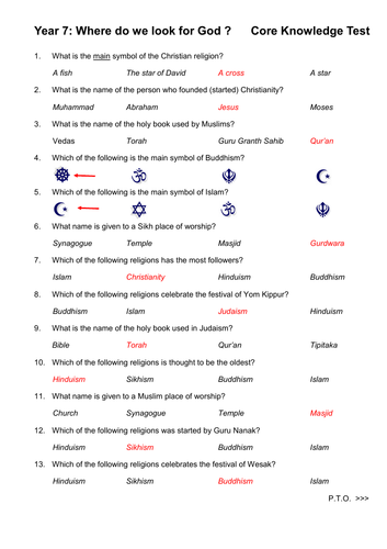 RE KS3 Knowledge Organiser & Test: Where do we look for God | Teaching ...