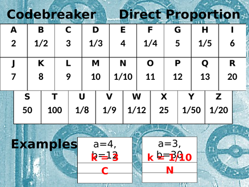 Differentiated Codebreaker: Direct Proportion_Finding a Constant | Teaching Resources