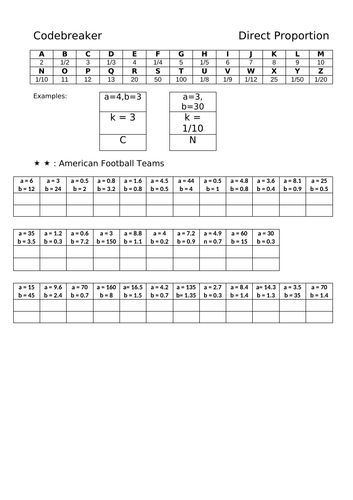 Differentiated Codebreaker: Direct Proportion_Finding a Constant | Teaching Resources