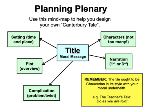 The Canterbury Tales (Chaucer) - KS3 | Teaching Resources