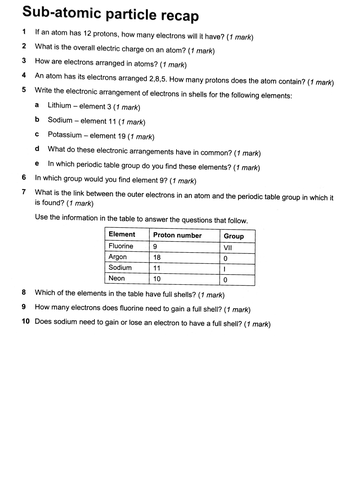 AQA GCSE Chemistry C1 Atomic Structure Worksheets | Teaching Resources