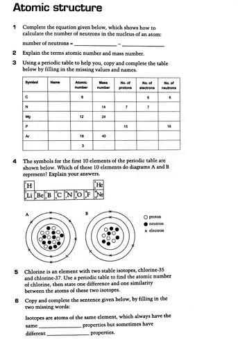AQA GCSE Chemistry C1 Atomic Structure Worksheets | Teaching Resources