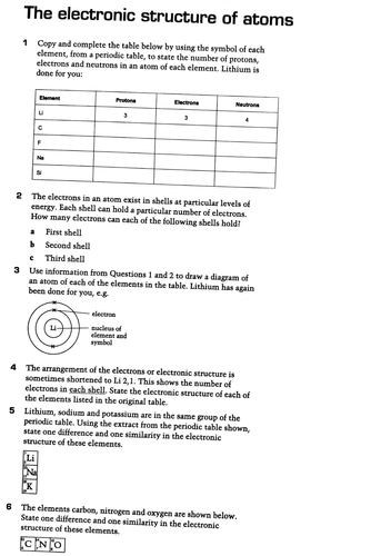 AQA GCSE Chemistry C1 Atomic Structure Worksheets | Teaching Resources