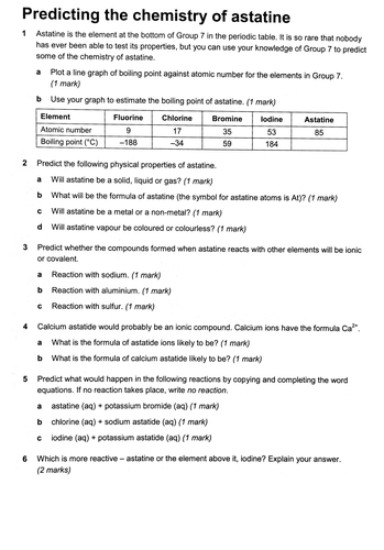 AQA GCSE Chemistry C2 Periodic Table Worksheets | Teaching Resources