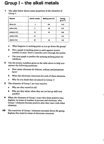 AQA GCSE Chemistry C2 Periodic Table Worksheets | Teaching Resources