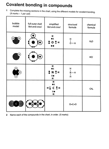 AQA GCSE Chemistry C3 Structure & Bonding Worksheets | Teaching Resources