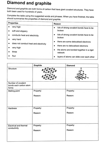 AQA GCSE Chemistry C3 Structure & Bonding Worksheets | Teaching Resources