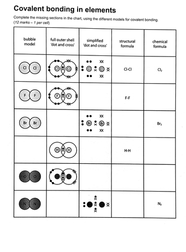AQA GCSE Chemistry C3 Structure & Bonding Worksheets | Teaching Resources
