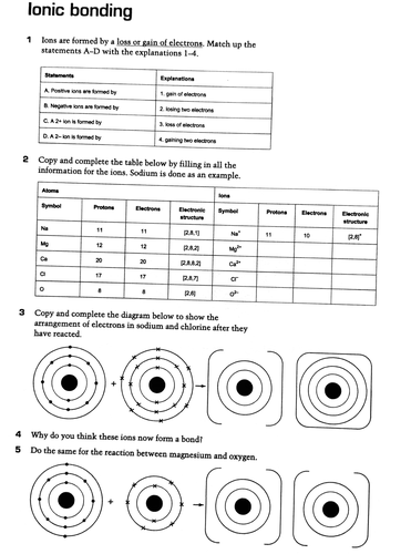 AQA GCSE Chemistry C3 Structure & Bonding Worksheets | Teaching Resources