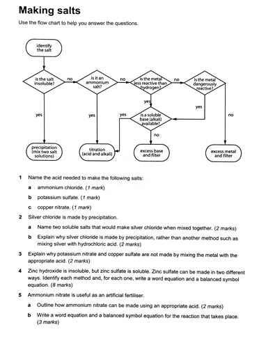 AQA GCSE Chemistry C5 Chemical Change Worksheets | Teaching Resources