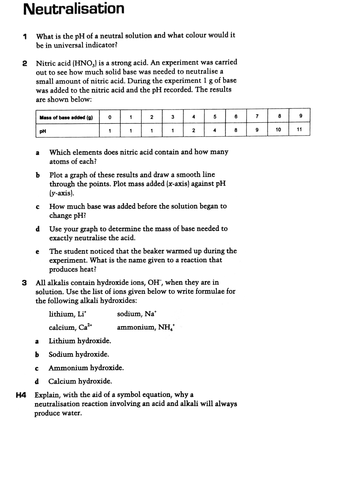 AQA GCSE Chemistry C5 Chemical Change Worksheets | Teaching Resources