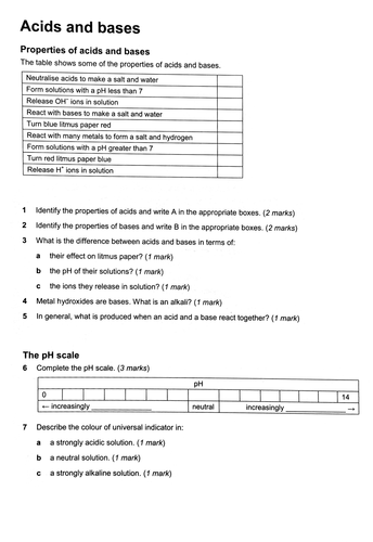 AQA GCSE Chemistry C5 Chemical Change Worksheets | Teaching Resources