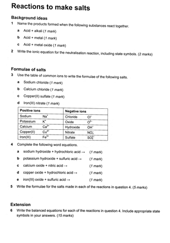 AQA GCSE Chemistry C5 Chemical Change Worksheets | Teaching Resources