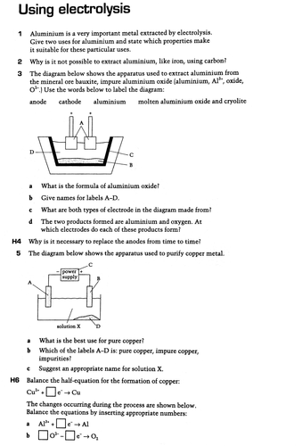 AQA GCSE Chemistry C6 Electrolysis Worksheets | Teaching Resources