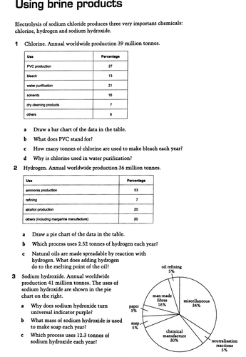 AQA GCSE Chemistry C6 Electrolysis Worksheets | Teaching Resources