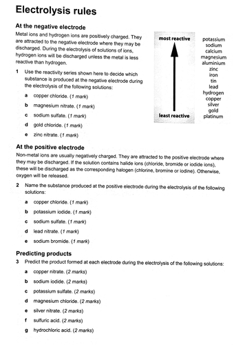 AQA GCSE Chemistry C6 Electrolysis Worksheets | Teaching Resources