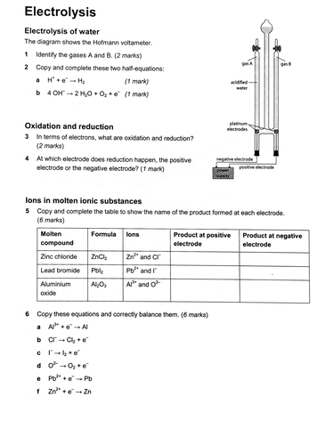 AQA GCSE Chemistry C6 Electrolysis Worksheets | Teaching Resources