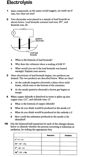 AQA GCSE Chemistry C6 Electrolysis Worksheets | Teaching Resources