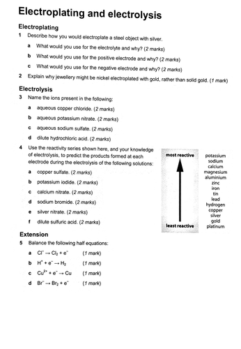 AQA GCSE Chemistry C6 Electrolysis Worksheets | Teaching Resources