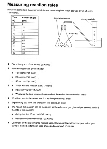 AQA GCSE Chemistry C8 Rate & Equilibria Worksheets | Teaching Resources
