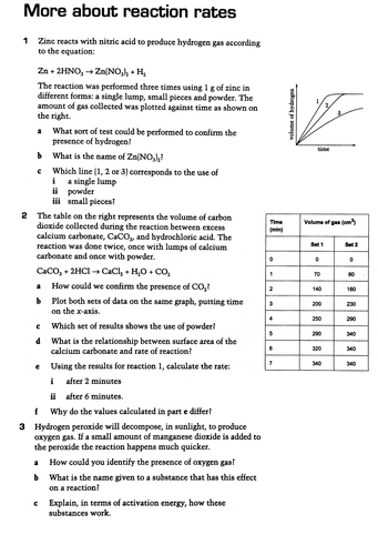 AQA GCSE Chemistry C8 Rate & Equilibria Worksheets | Teaching Resources